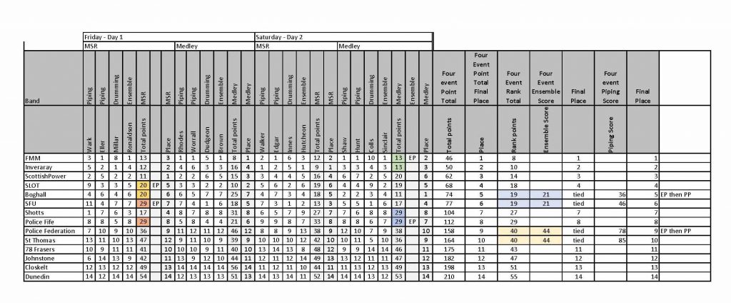 What if the World’s Grade 1 result used final event placings rather ...