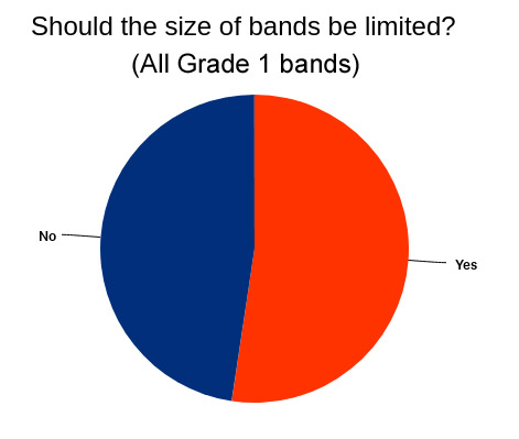 Squaring the circle: we survey the world’s top bands on concert ...