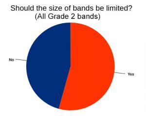 Squaring the circle: we survey the world’s top bands on concert ...